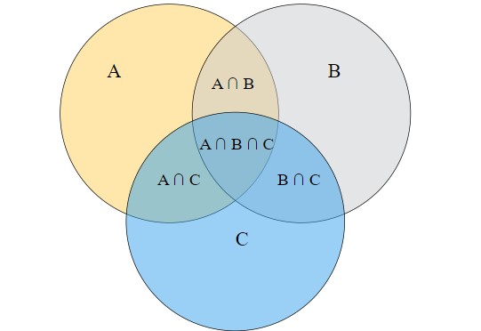 Set Theory Basic Terminology And Overview Math Concepts